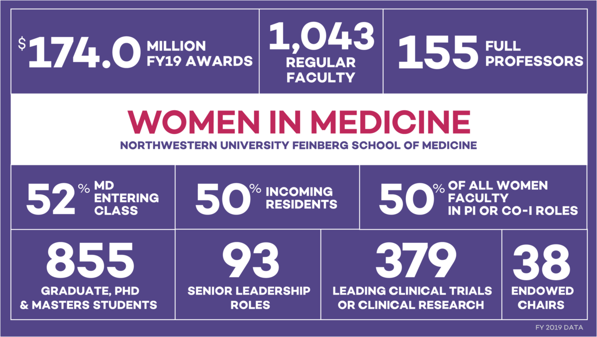 Northwestern Celebrates Women in Medicine - News Center