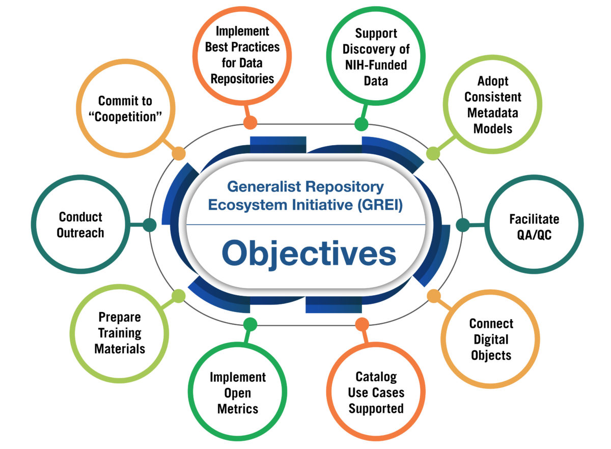 Northwestern, CERN Join NIH in Enhancing Access to Biomedical Research ...